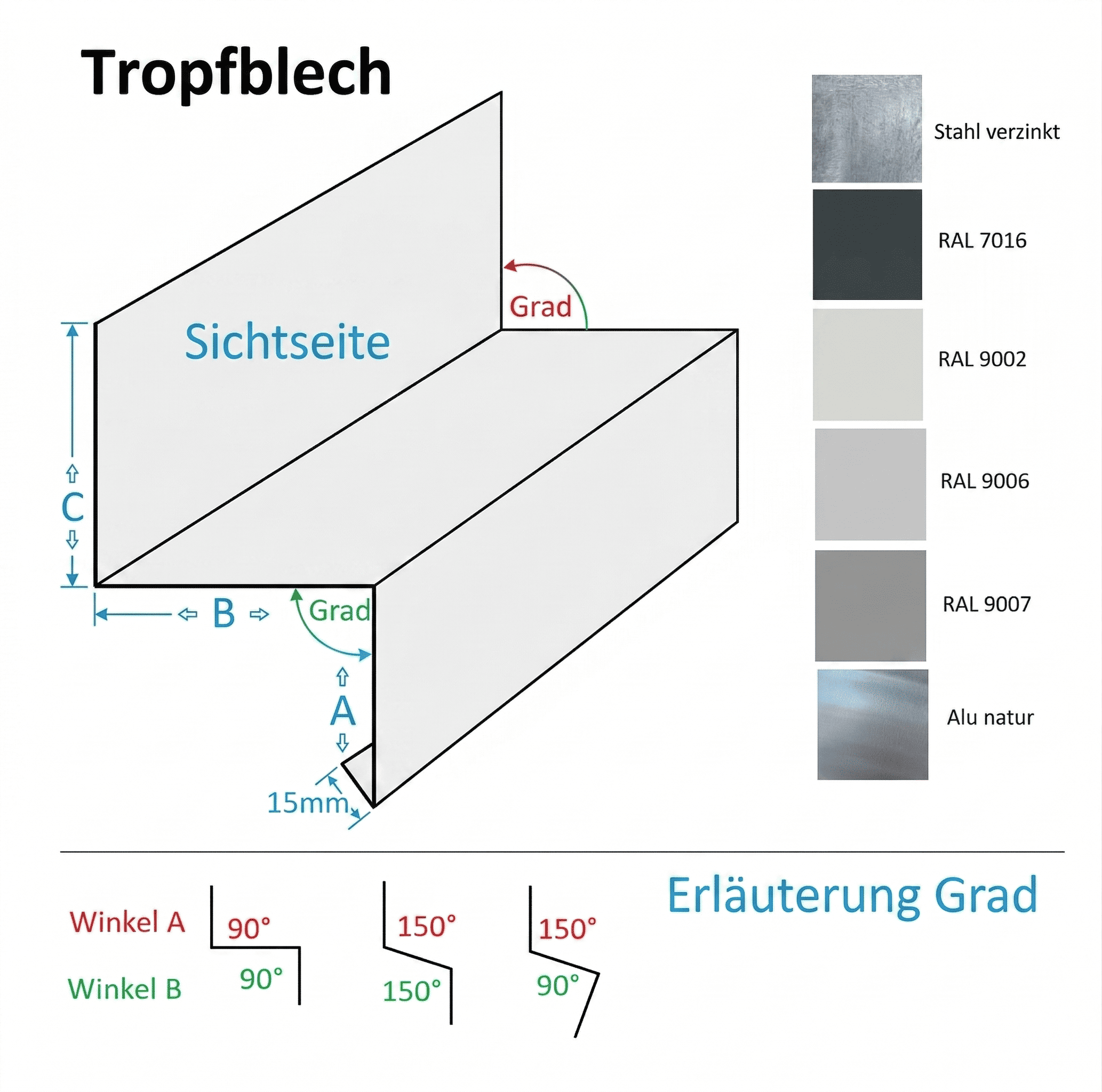 Tropfblech mit Tropfkante für Dach & Mauer – Alu & Stahl