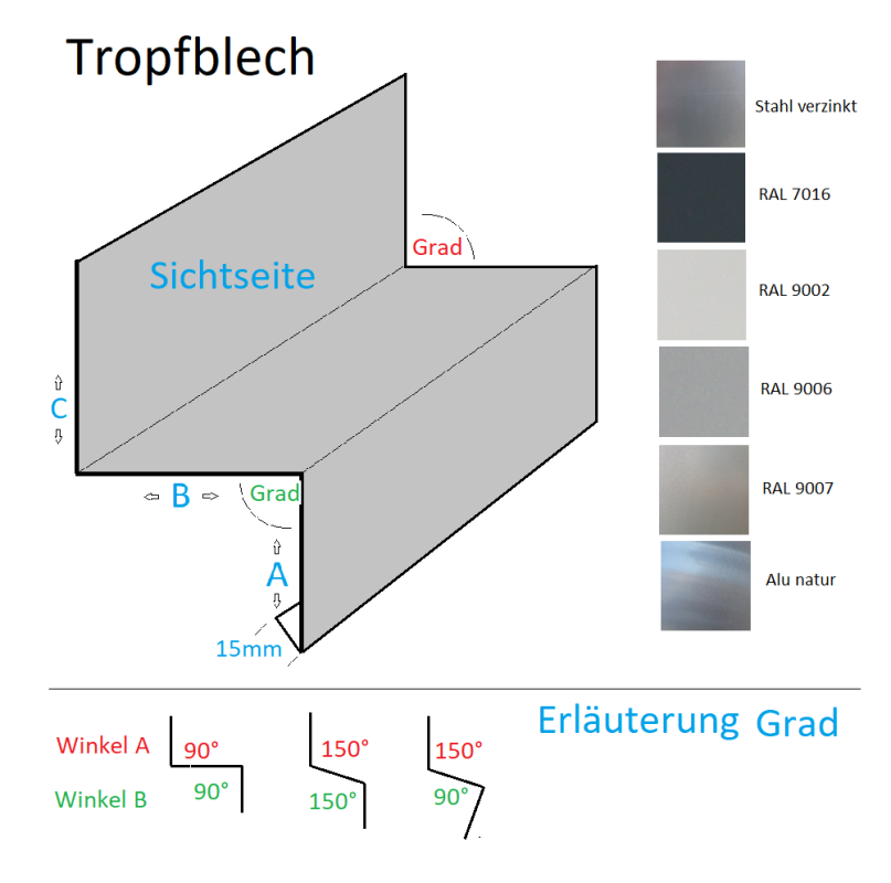 Tropfblech mit Tropfkante für Dach & Mauer – Alu & Stahl